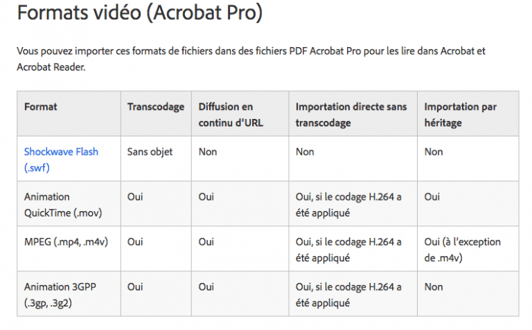Les Formats de fichiers et leurs extensions
