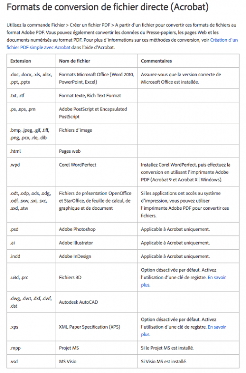 Les Formats de fichiers et leurs extensions